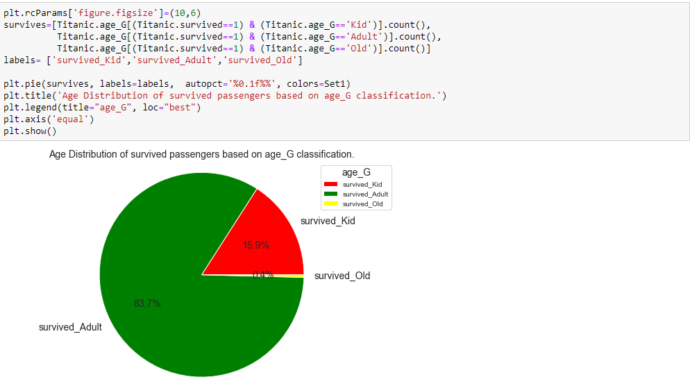 GitHub - Hoda-MA/Titanic-Survival-Classification