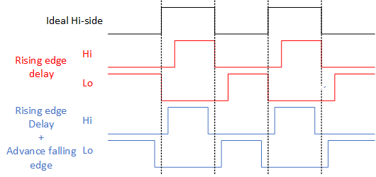 Complementary Pwm Model · Issue 27 · Aesim Techsimba Project · Github 