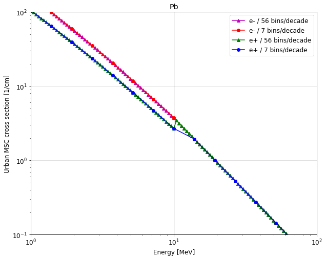 Debug assertion failure: AlongStep.hh:129: `mfp > 0` · Issue #615 ...