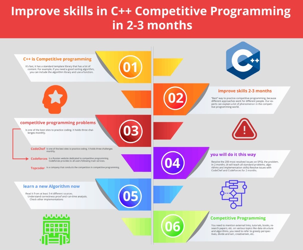 GitHub - asrafulsharker/competitive-programming-from-beginner-to-expert