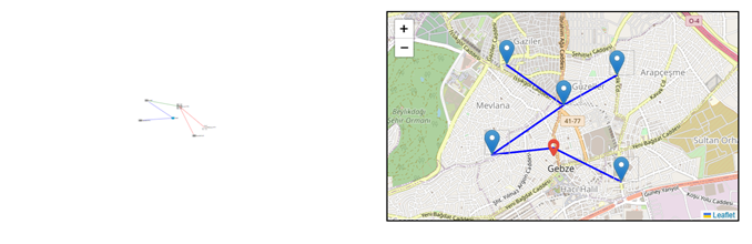 Github Emirshnnetwork Visualizations With Angular Visualizations Of 8716