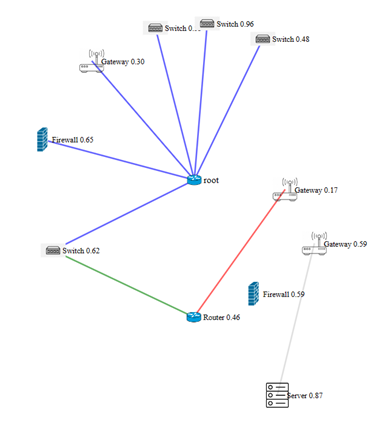 GitHub - emirshn/Network-Visualizations-with-Angular: Visualizations of network and data for ...