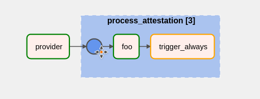 trigger_rule=TriggerRule.ALWAYS doesn't work properly with task_groups · Issue #30334 · apache ...