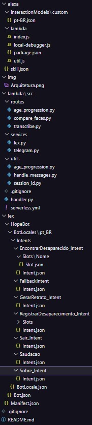 GitHub - fluanbrito/Project-HopeBot-AWS: Este projeto propõe a criação ...