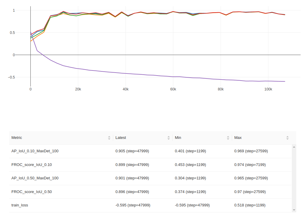 [Question] big object across patches · Issue #147 · MIC-DKFZ/nnDetection · GitHub