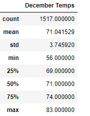 Github Taaden Surfs Up