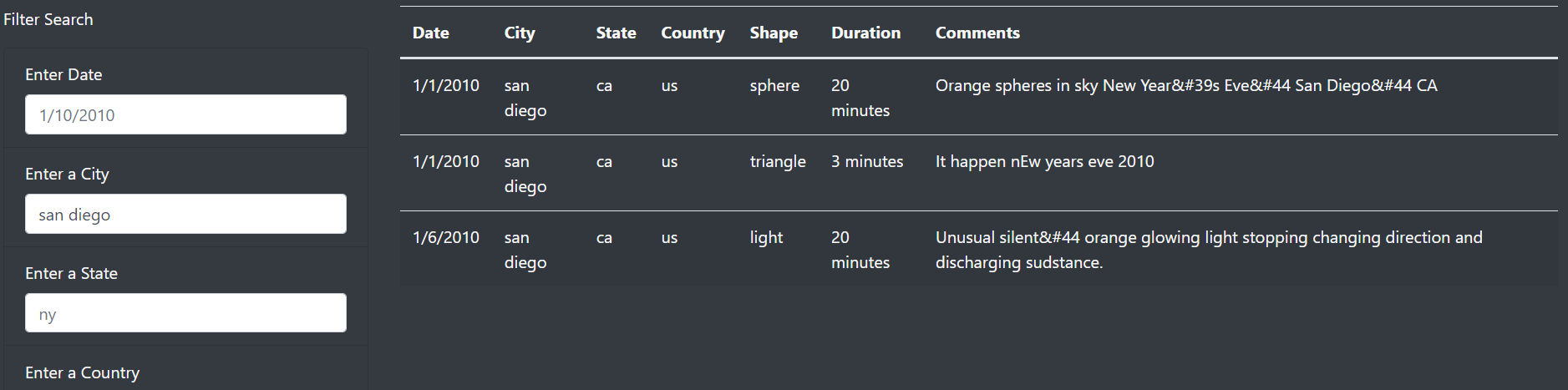GitHub - taaden/UFOs