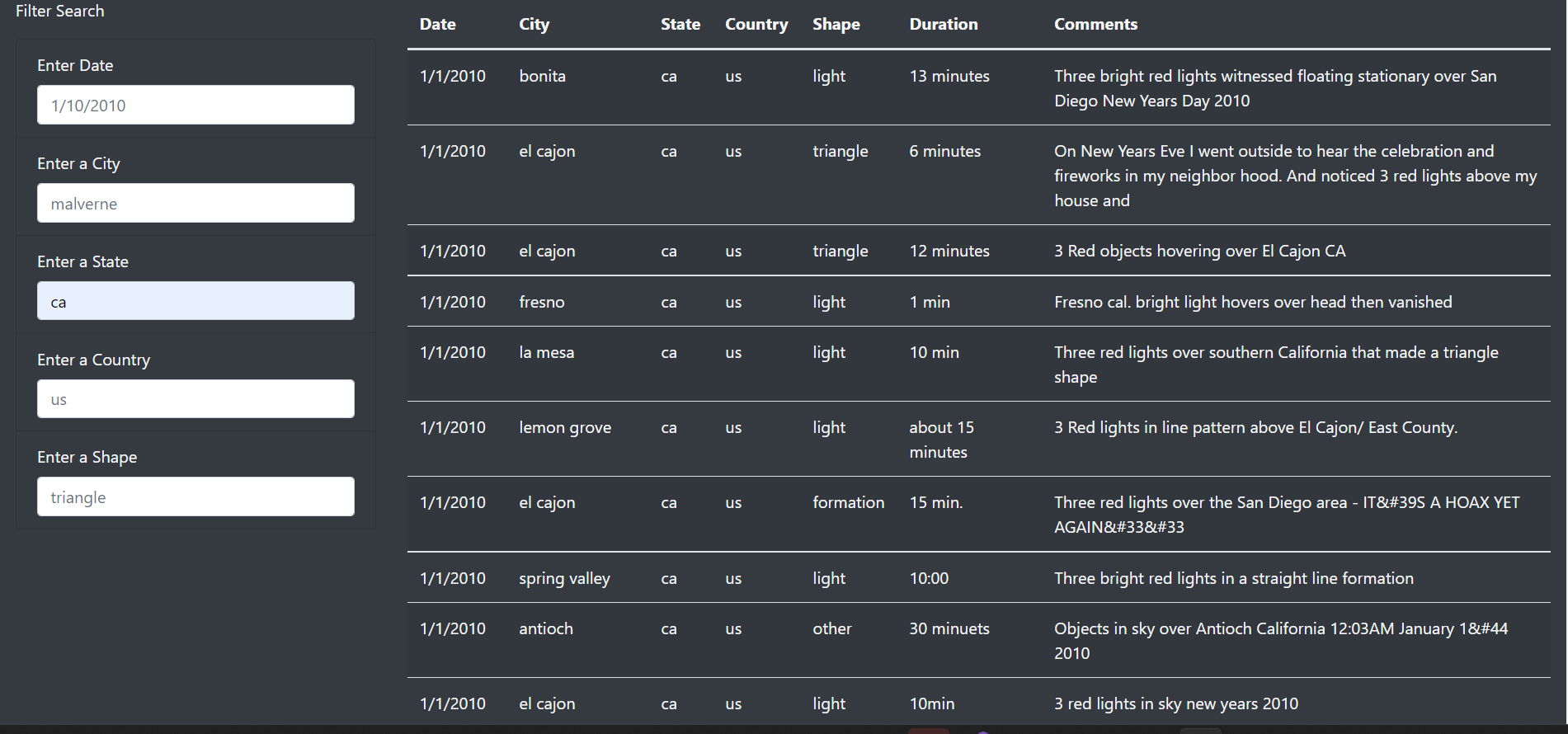 GitHub - taaden/UFOs