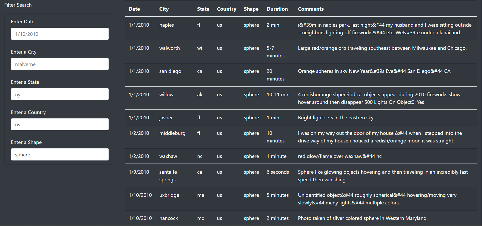 GitHub - taaden/UFOs