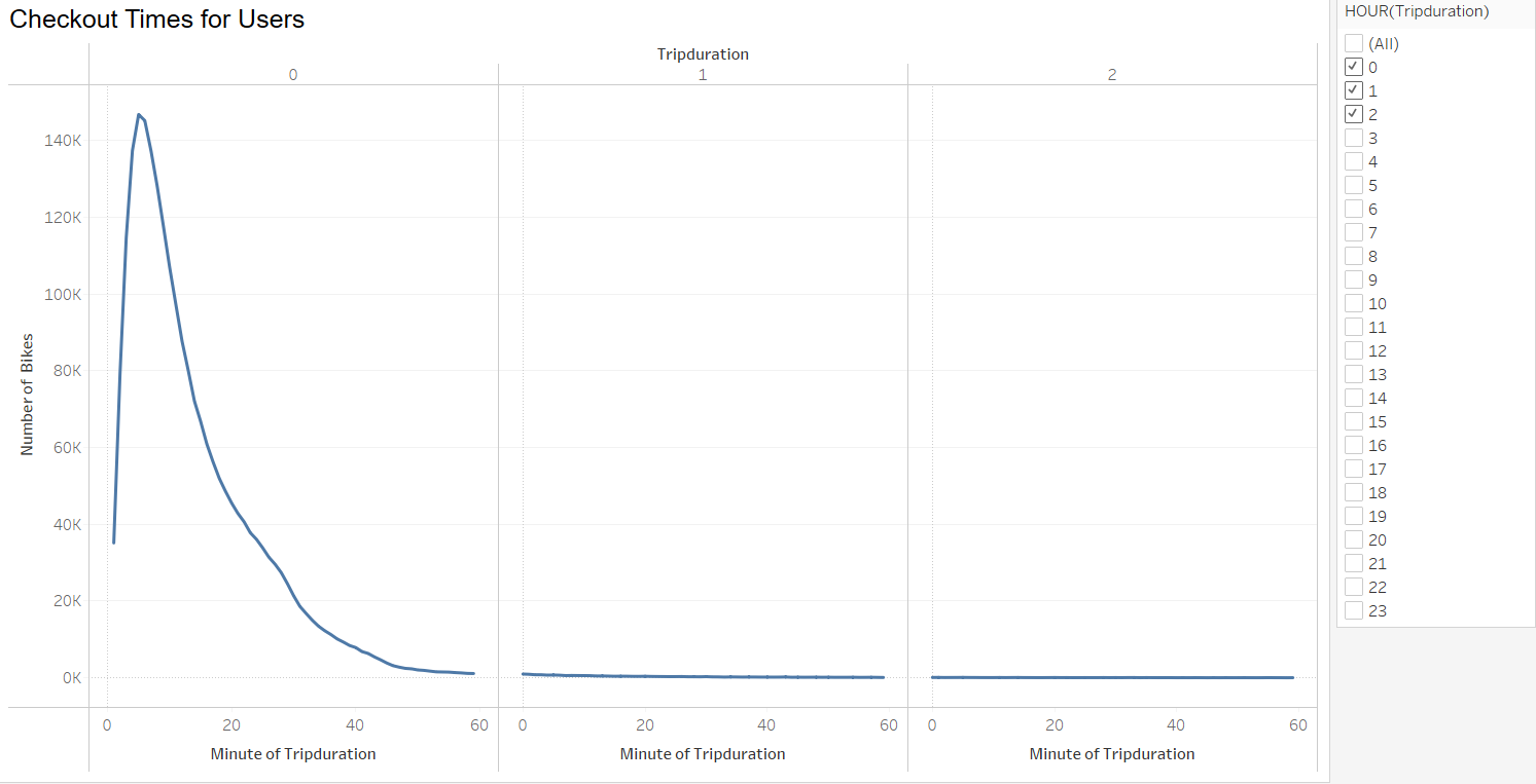 GitHub - taaden/bikesharing