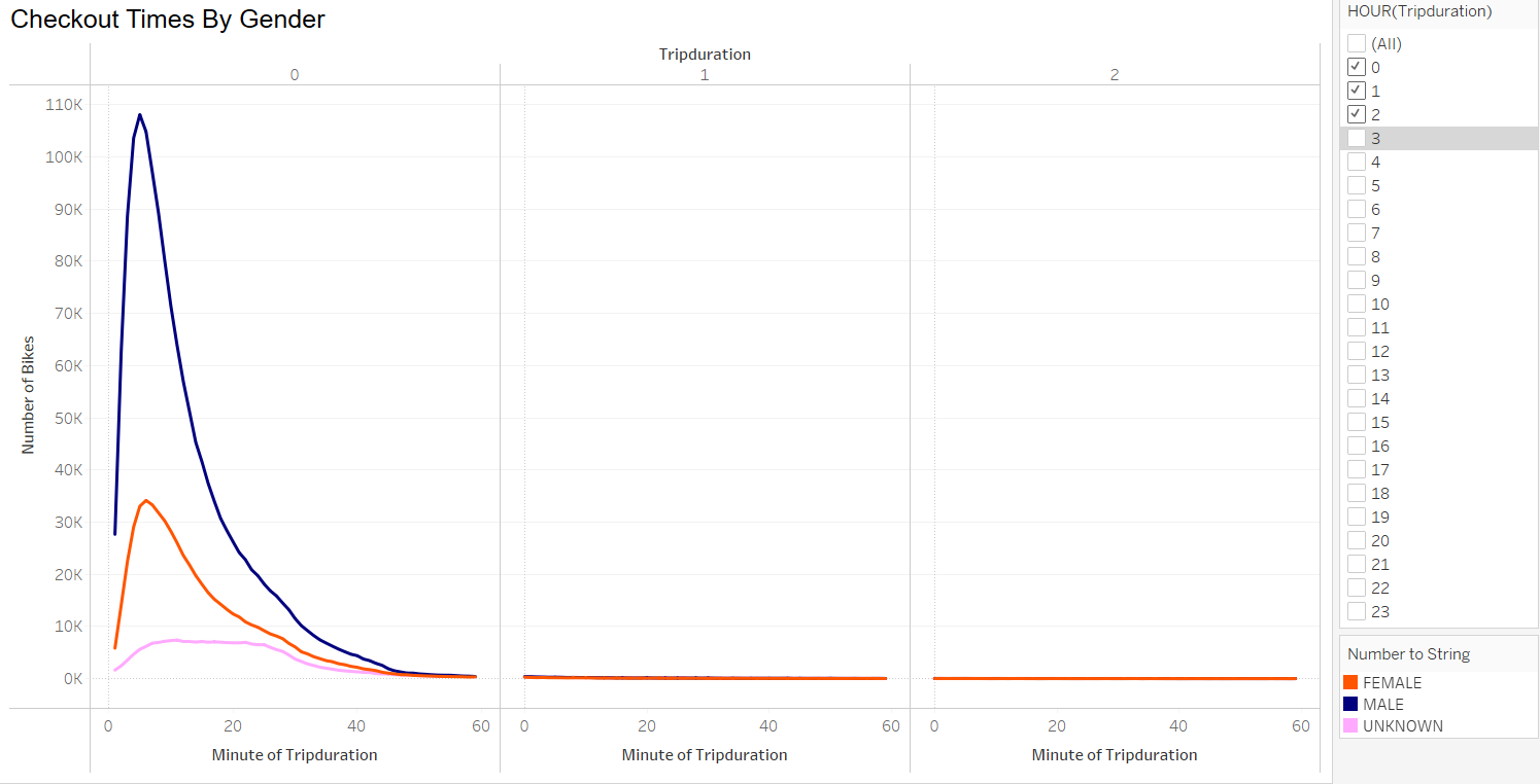 GitHub - taaden/bikesharing