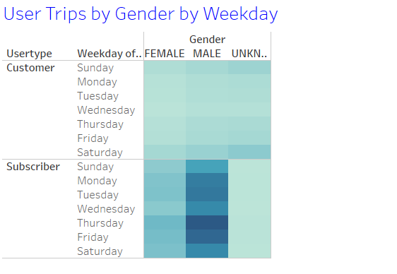 GitHub - taaden/bikesharing