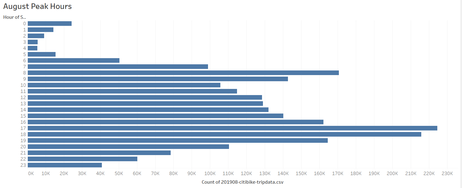 GitHub - taaden/bikesharing