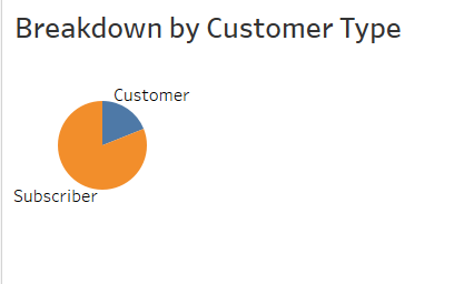 GitHub - taaden/bikesharing