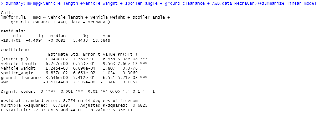 GitHub - taaden/MechaCar_Statistical_Analysis