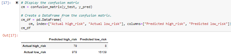 GitHub - taaden/Credit_Risk_Analysis
