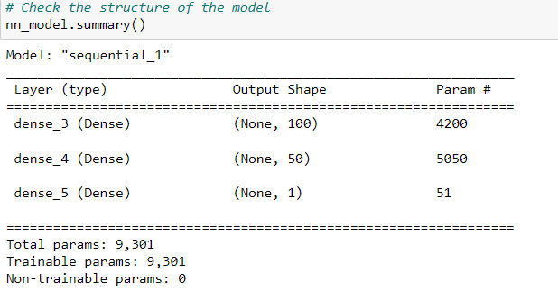 GitHub - taaden/Neural_Network_Charity_Analysis
