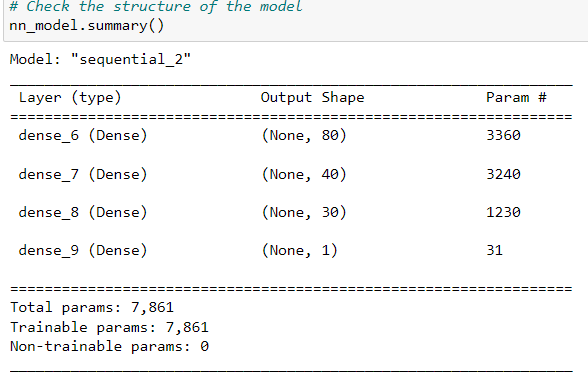 Github Taaden Neural Network Charity Analysis