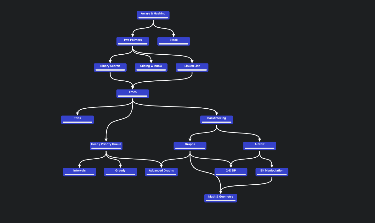 GitHub - themoinmalik/DSA_Prep: DSA Prepration and practice