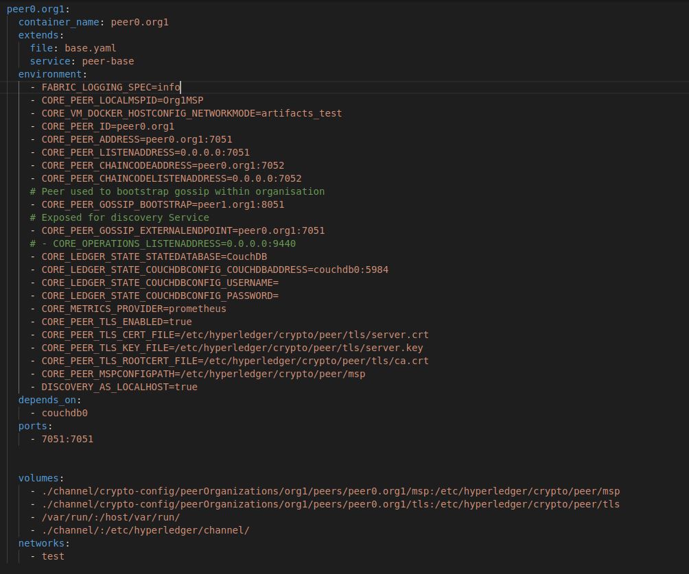 Failed to connect before the deadline on endorser (hyperledger fabric) · Issue #2700 · IBM ...