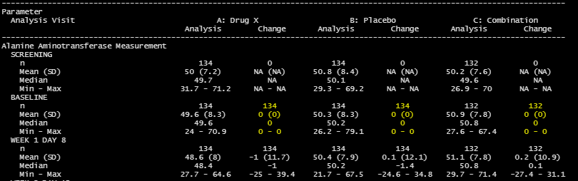 Replace some cell content by empty spaces. · Issue #248 · insightsengineering/rtables · GitHub