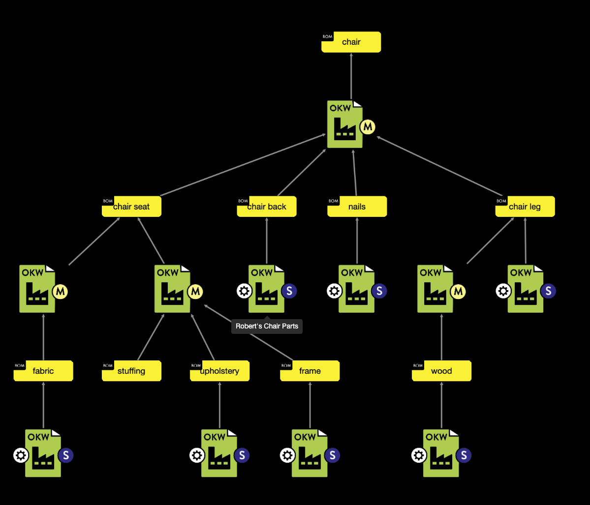 Need a better Visual Presentation of a fulfillment Plan · Issue #13 · helpfulengineering/project ...