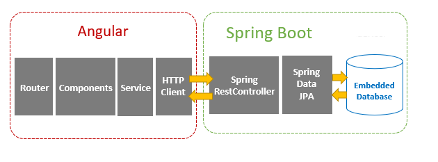GitHub - caacastellanosc/prueba_colsubsidio_full