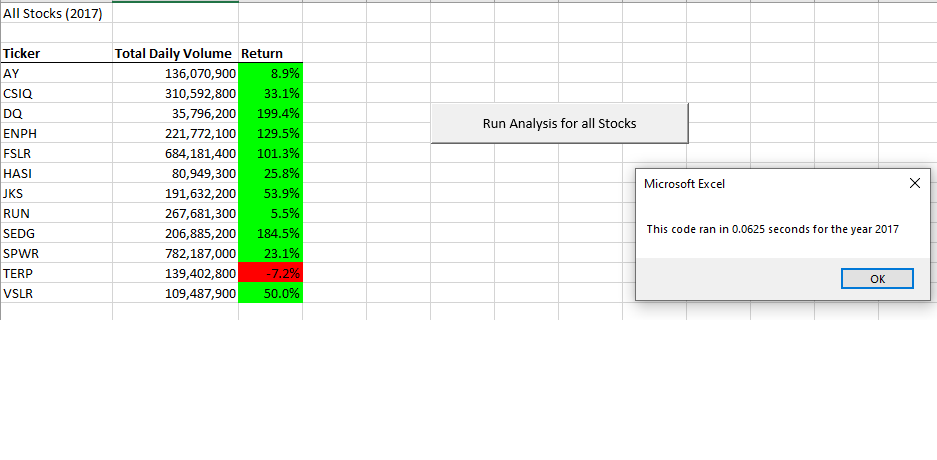 GitHub - melisavacca/stock-analysis: Helping clients who are looking at green energy stocks to ...