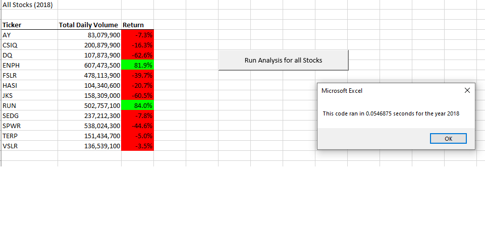 GitHub - melisavacca/stock-analysis: Helping clients who are looking at green energy stocks to ...