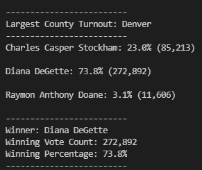 GitHub - melisavacca/Election_Analysis: Assisted a Colorado board of ...