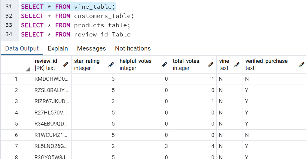 GitHub - melisavacca/Amazon_Vine_Analysis