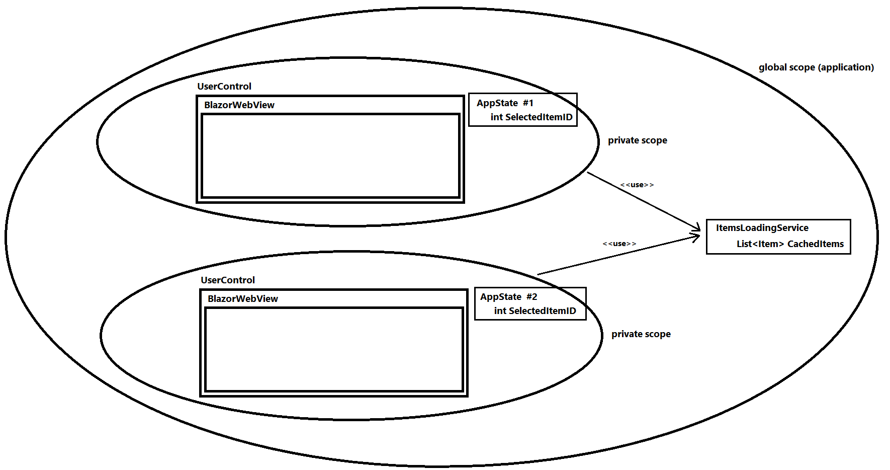 Blazorwebview Interaction With Components · Issue 5237 · Dotnetmaui · Github 