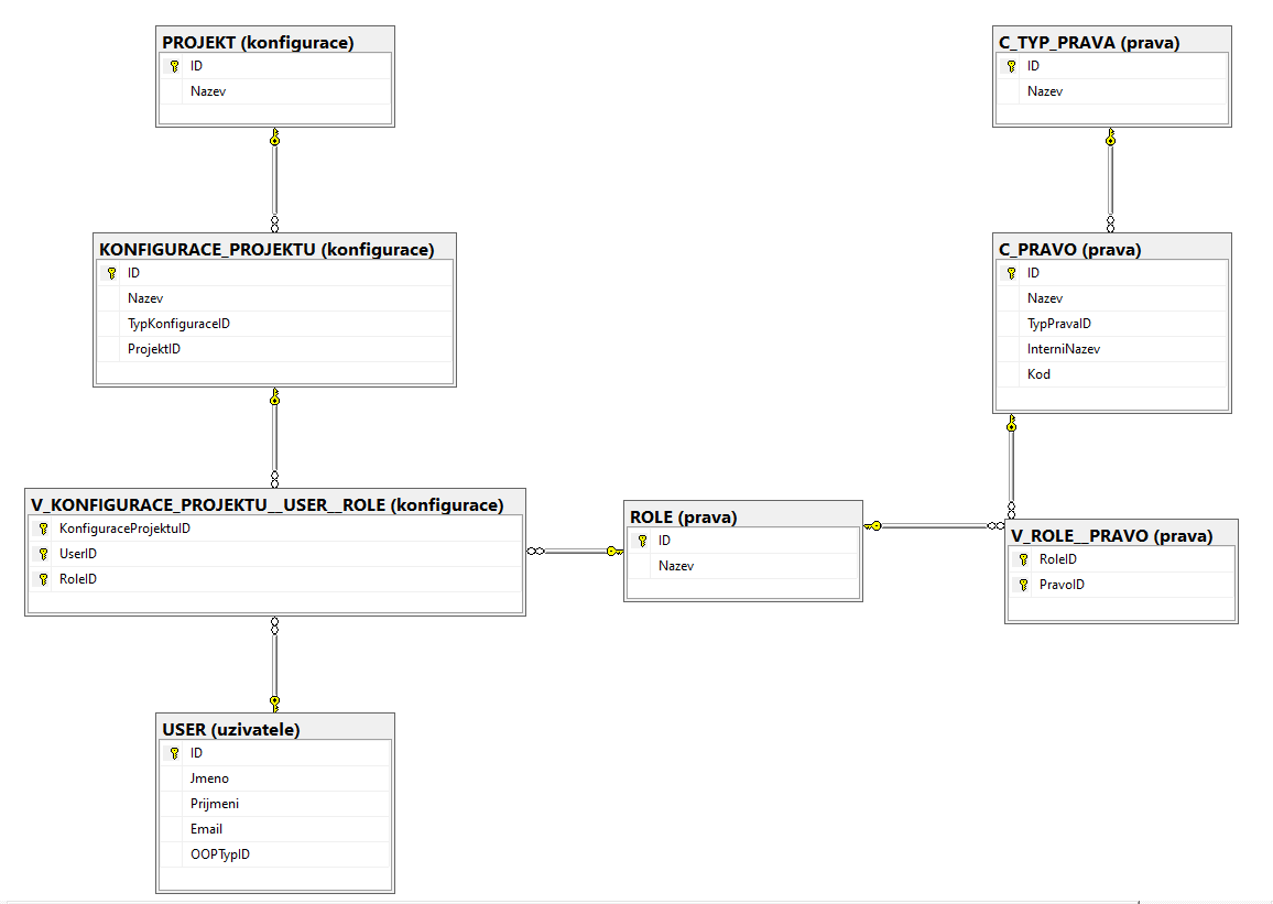 Simple Projection Cannot Be Translated · Issue 28038 · Dotnet Efcore · Github