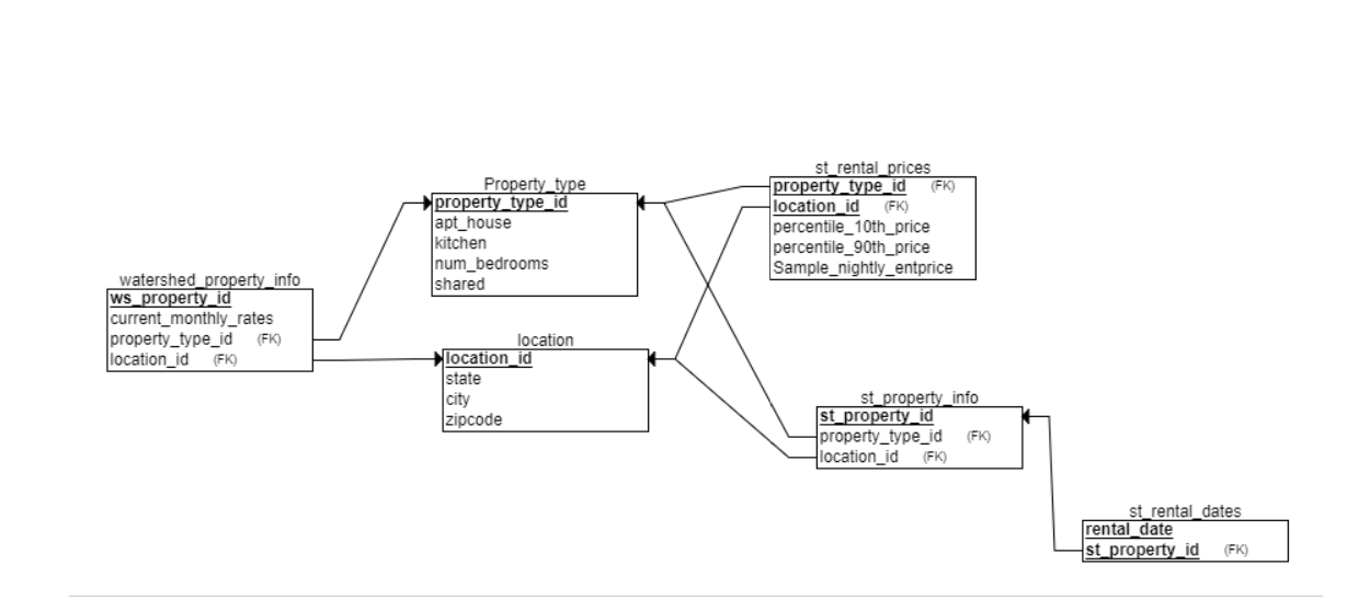 GitHub - Sanjeevani-1/First-data-analysis-Project: This project is part of the professional ...