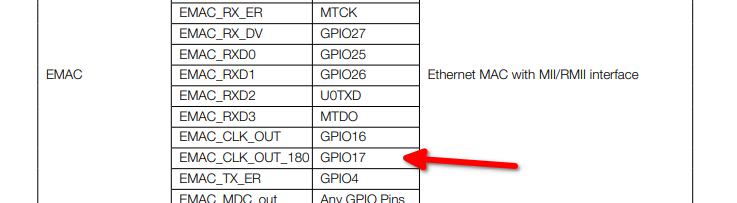 esp32: psram invalid pin on original pins if remaped · Issue #8028 ...