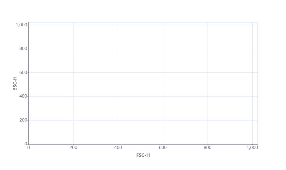 [Bug] Empty chart traces on conversion to PNG · Issue #18470 · apache/echarts · GitHub