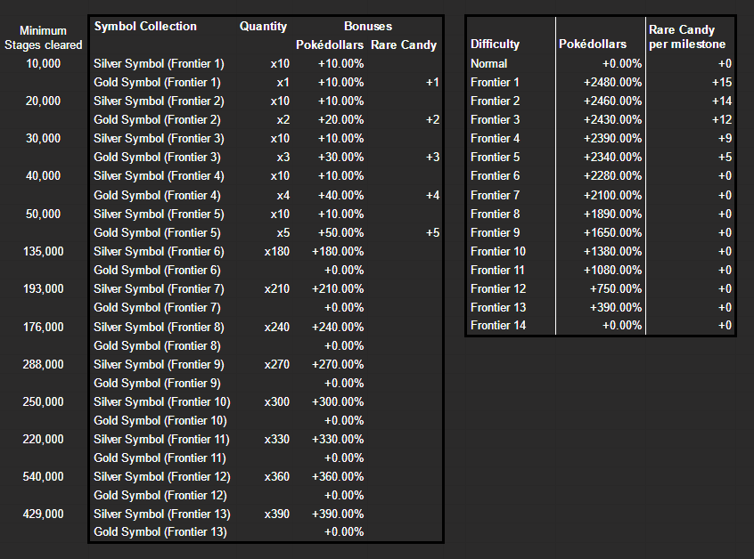 [SUGGESTION]: Future proof Battle Frontier idea, Frontier Mode · Issue ...