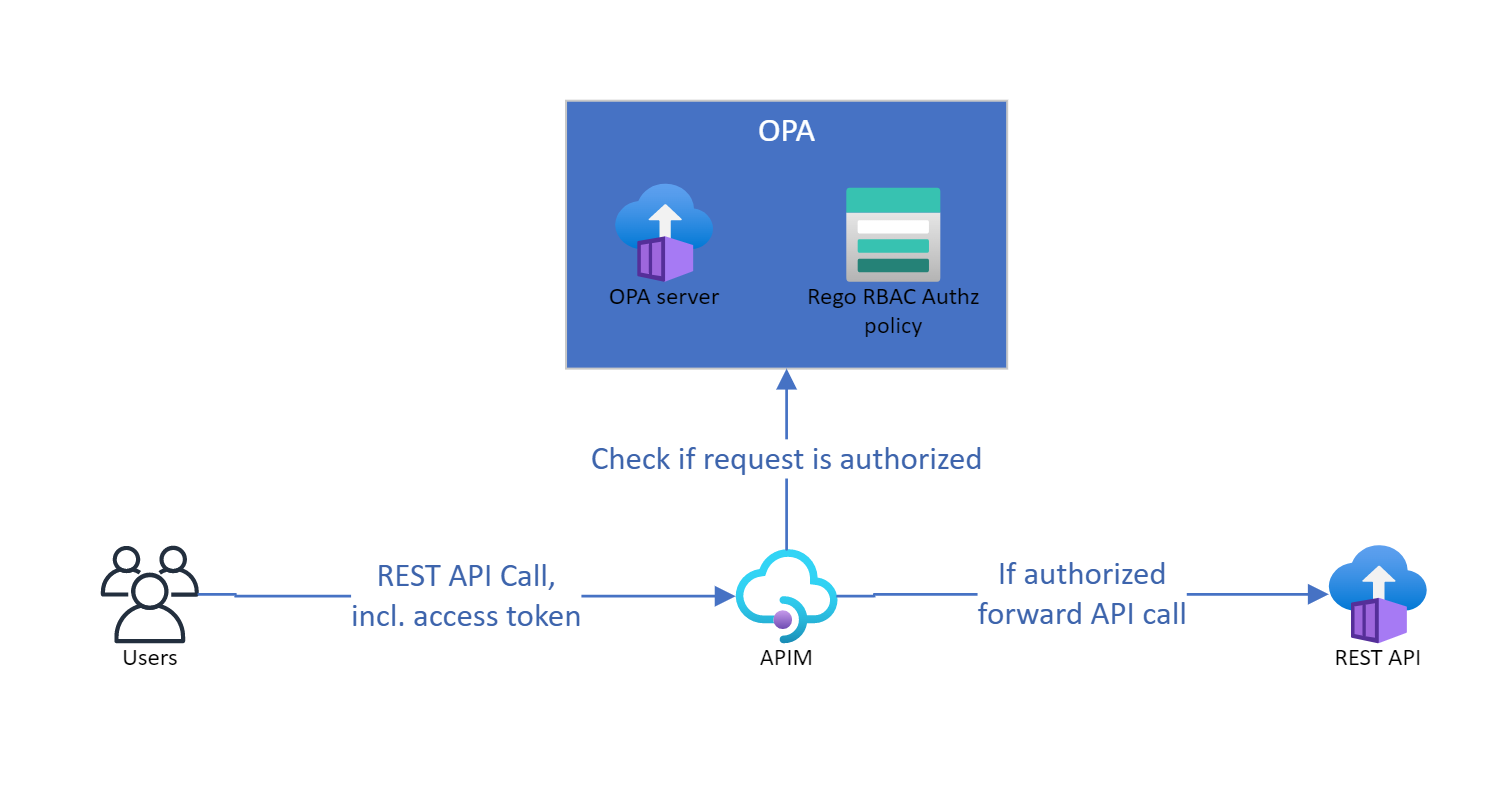 GitHub - OCW-2022-APIM-OPA/apim-opa