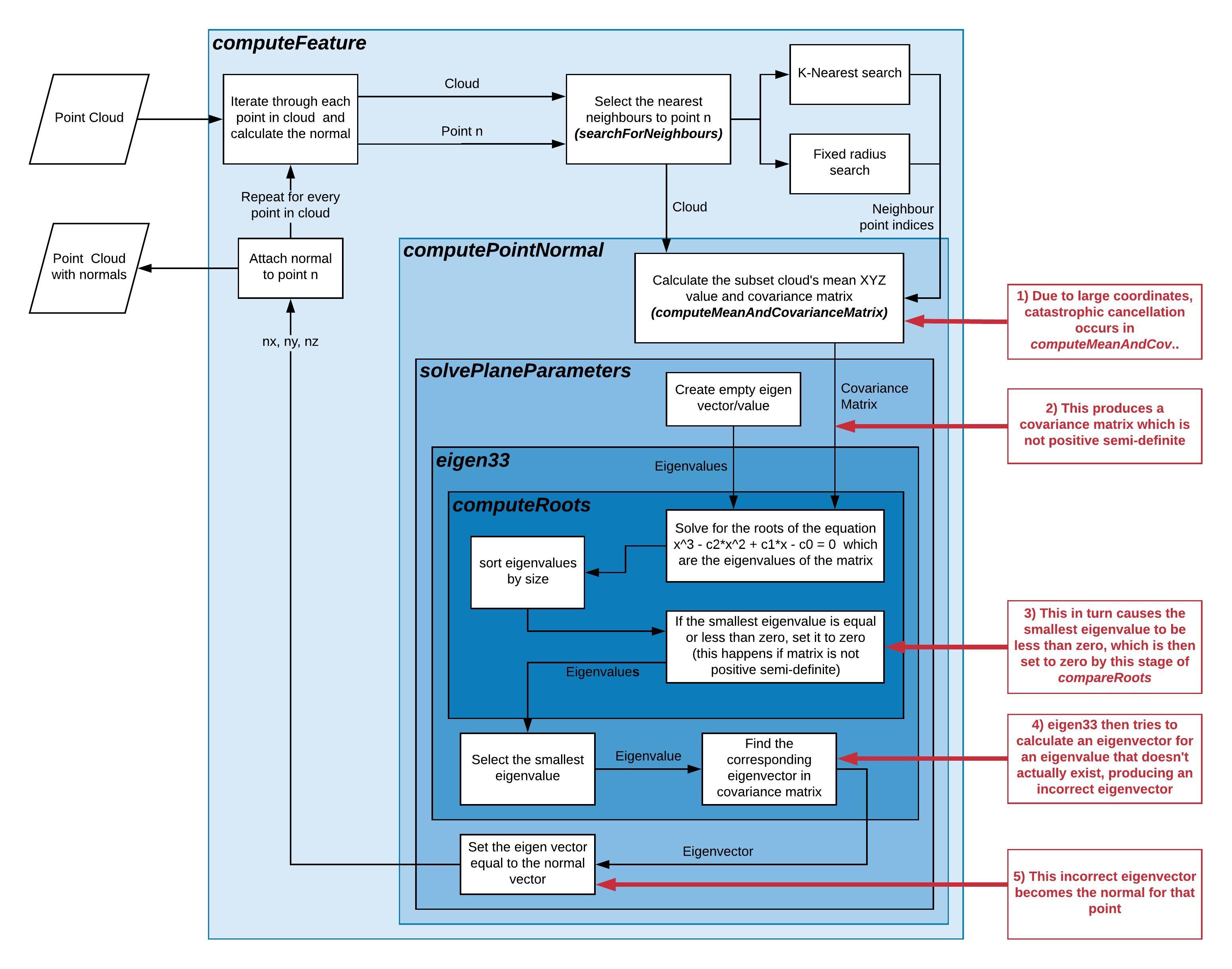 pcl::NormalRobustEstimation - computing robust normals at the origin ...