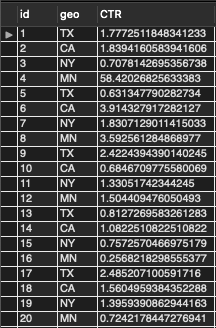 GitHub - minhdamienpham/SQLAssessment