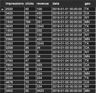 GitHub - minhdamienpham/SQLAssessment