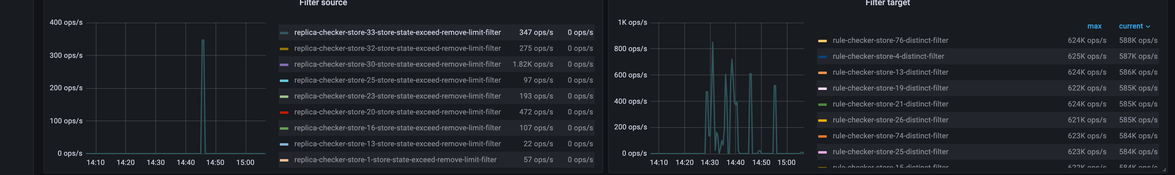 Incorrect metrics name · Issue #6424 · tikv/pd · GitHub