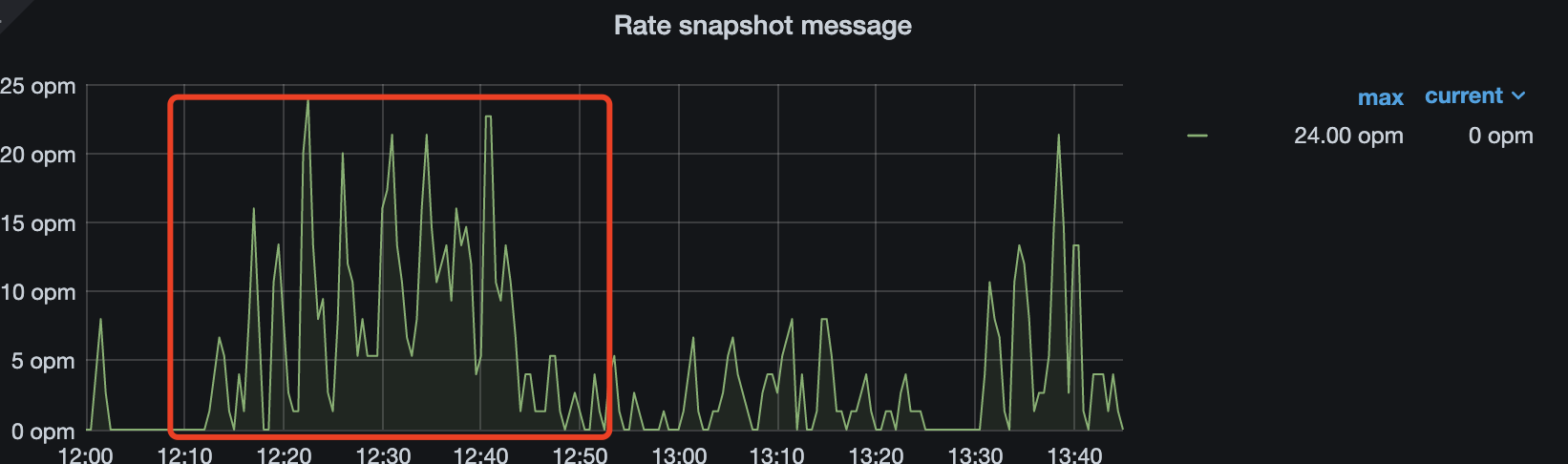 Reduce unnecessary hot write region scheduling during rolling upgrade ...
