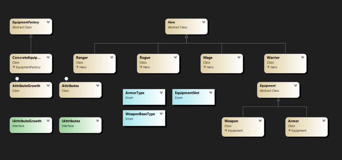 GitHub - ohmsen93/RPGHeroes