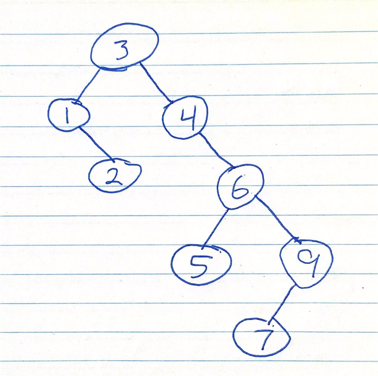 GitHub - tim-hanke/DSA-BST