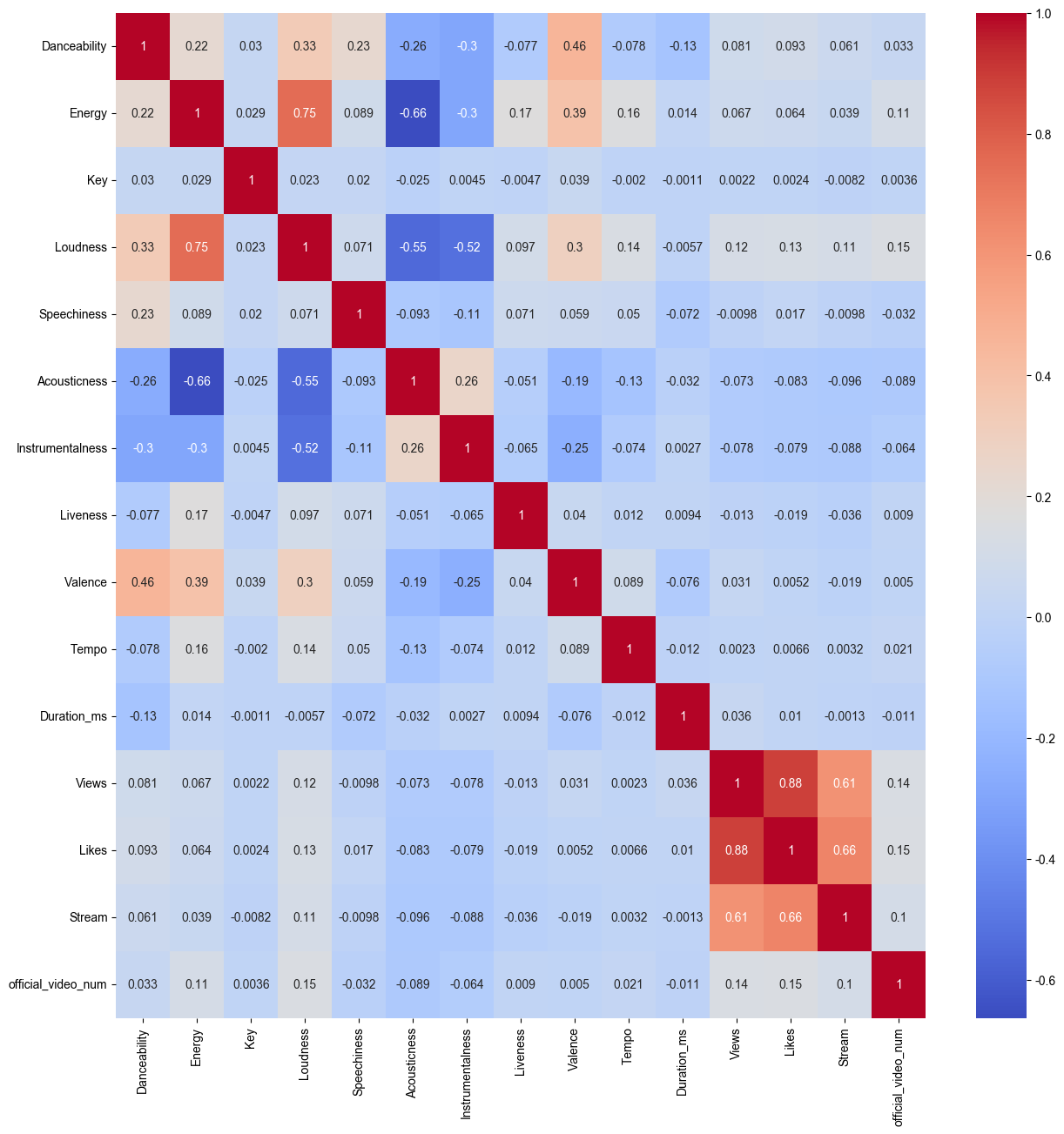 GitHub - hyungchulc/Spotify-Youtube-Analysis: Spotify-Youtube-Analysis