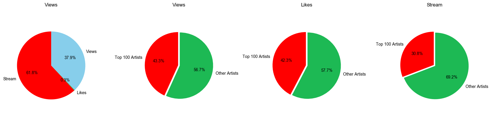 GitHub - hyungchulc/Spotify-Youtube-Analysis: Spotify-Youtube-Analysis