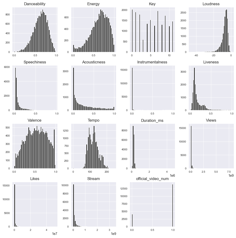 GitHub - hyungchulc/Spotify-Youtube-Analysis: Spotify-Youtube-Analysis