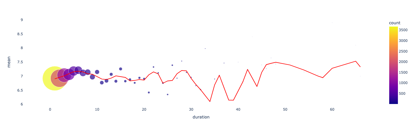GitHub - hyungchulc/IMDB-Analysis: IMDB-Analysis