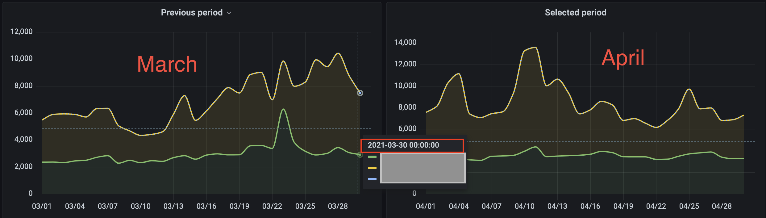 Month over Month time shift issue · Issue #36383 · grafana/grafana · GitHub